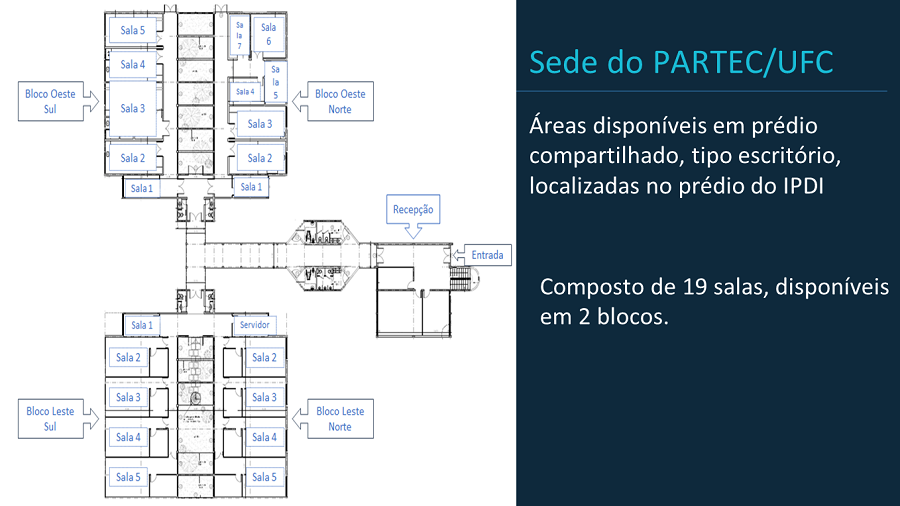 Áreas do PARTEC/UFC – Parque Tecnológico da UFC